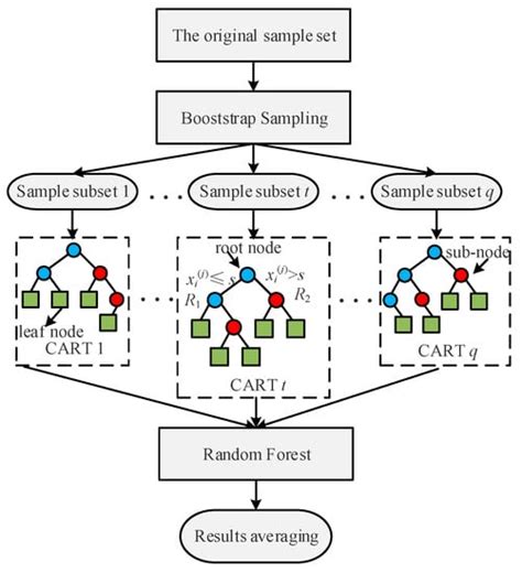 Transformer Fault Diagnosis Method Based On Incomplete Data And Tpe Xgboost