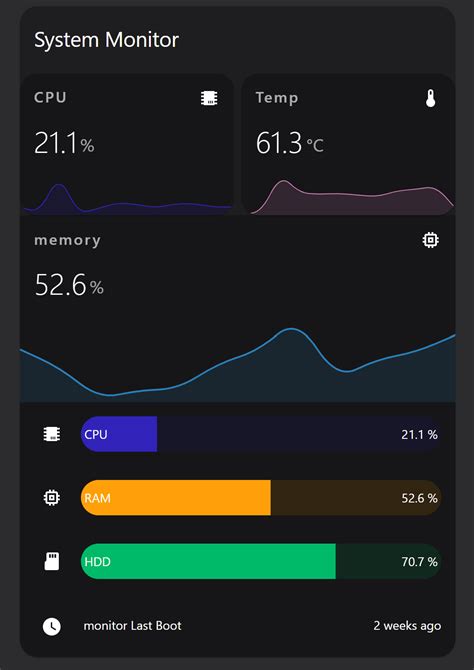 Home Assistant Hardware Monitor Vd Brink Home Automations