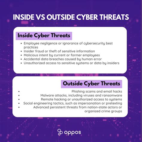 Darace Rose On Linkedin Cyberthreats Hackers Maliciousattackers