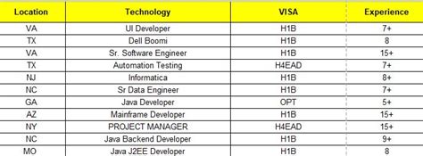 Kiran M On Linkedin C2c J2ee Usa C2crequirements Backenddeveloper