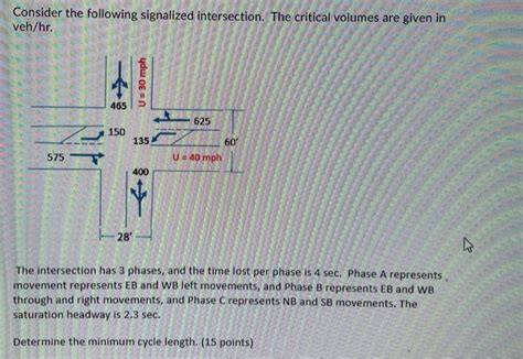 solved consider the following signalized intersection the