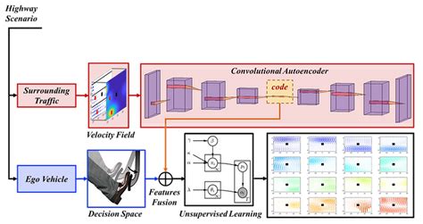 Mcgill University Chengyuan Zhang