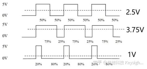 脉冲宽度调制的基本原理 知乎 脉冲宽度调制的基本原理 知乎