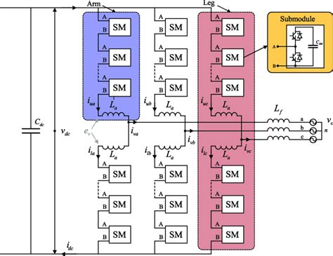Topology Of A Three Phase Mmc Download Scientific Diagram