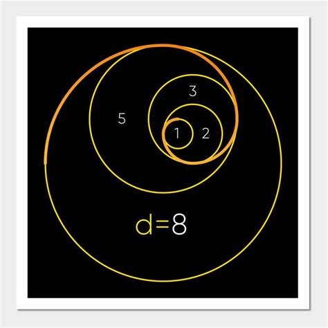 What Are Fibonacci Circles