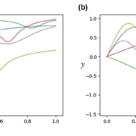 Prior Predictive Distributions For The Two Structured Probabilistic