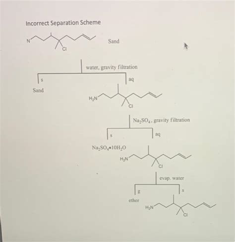 Solved On A Page Titled Correct Separation Scheme Printdraw