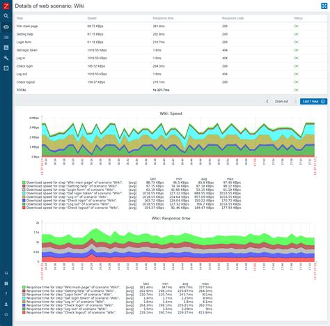 Zabbix Reviews Prices And Ratings Getapp Canada 2025 Zabbix Reviews Prices And Ratings Getapp Canada 2025