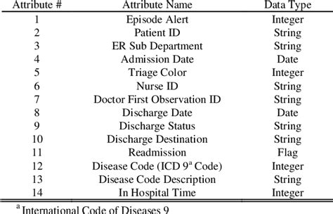 Figure 1 From Structured And Unstructured Data Integration With