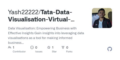Github Yash22222 Tata Data Visualisation Virtual Internship Data Visualisation Empowering