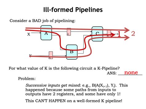 L07 Pipelined Circuits