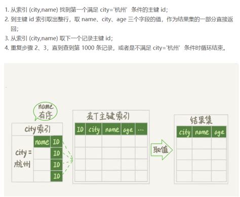 Innodb表优化 Csdn博客