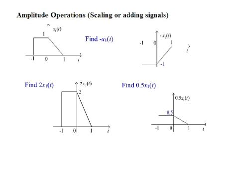 Transformations Of Continuoustime Signals Continuous Time Signal Time