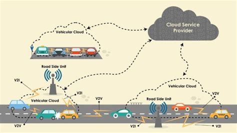 Vehicle To Vehicle “v2v” Communication Scope Importance Challenges Research Directions And