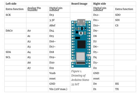 arduino tutorial series sensors variables and conditionals by rodolfo cossovich interface