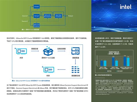 GBase 8a MPP Cluster 基于第四代至强 可扩展处理器提高性能与压缩率 天津南大通用数据技术股份有限公司 GBASE 致力于