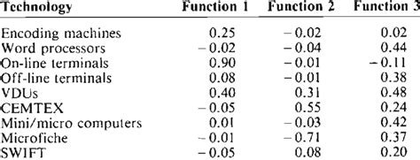 Structural Correlations Technology Contact Download Scientific Diagram