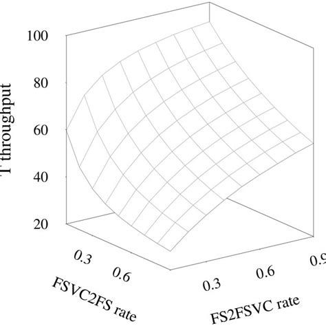 Fixed Block Vs Moving Block Download Scientific Diagram