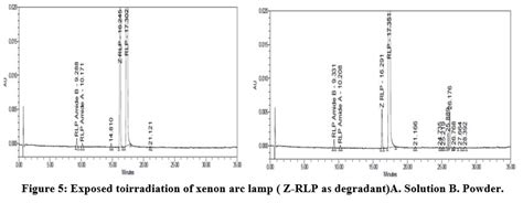 Analysis Of Forced Degradation Products In Rilpivirine Using Rp Hplc And Peak Purity Evaluation
