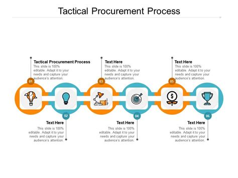 Tactical Procurement Process Ppt Powerpoint Presentation Slides Summary Cpb Pdf