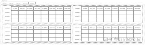 初评arm Cortex X4、a720、a520 知乎