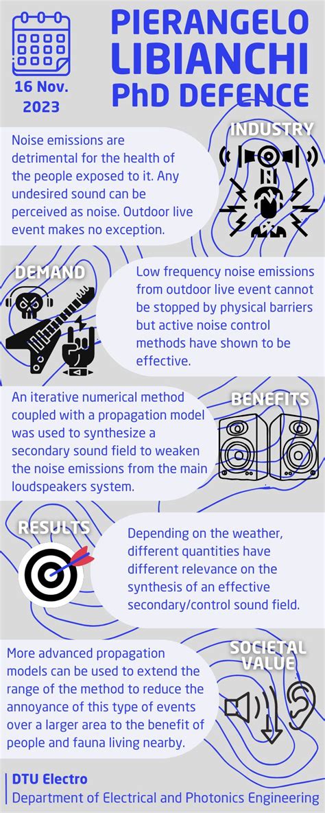 Dtu Electro On Linkedin Electronicalengineering Acoustics Noiseemission Livemusic…