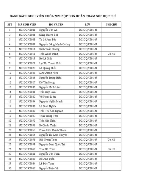 Don Hoan Hp Hk2 2022 2023 30 12 2022 Pdf