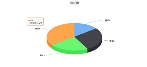 Vue3使用highcharts 3d饼图设置不同的高度 张生荣