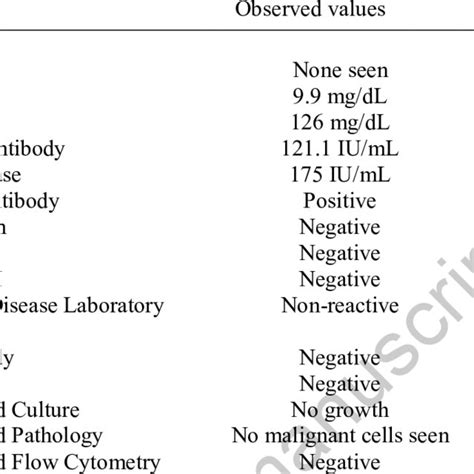 Cerebral Spinal Fluid Analysis Download Table