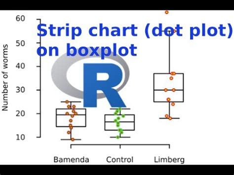 コンプリート r ggplot boxplot with dots R ggplot boxplot with dots