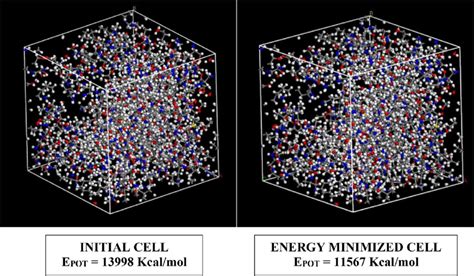 Energy Minimized Structure Of Protein Relative To Its Initial Download Scientific Diagram