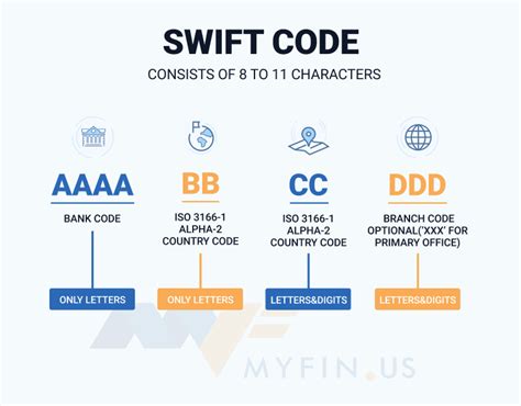 Chase SWIFT BIC Code Is CHASUS Find Your SWIFT BIC Code On Myfin Us