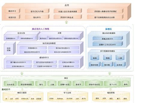 Braincog Openi 启智 新一代人工智能开源开放平台