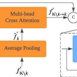 Overview Of Different Multi View Image Coding Architectures Including