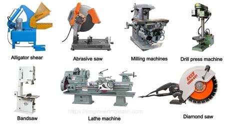 Types Of Cutting Tools Machine Properties And Materials [complete Details] Engineering Learn