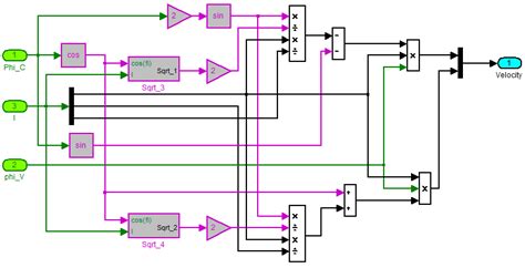 determination of projection of point c velocity calculation using eqs
