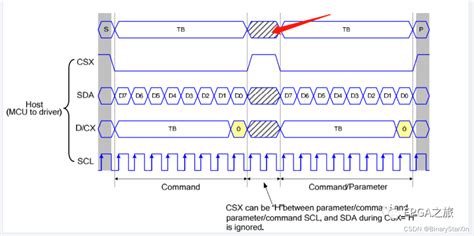 Fpga Spi Csdn
