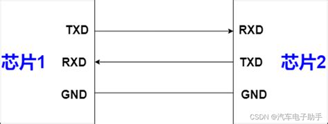 如何监听 抓取两个设备 芯片之间“uart串口”通信数据 监视txd和rxd 怎么抓取俩个设备间的串口信息 Csdn博客