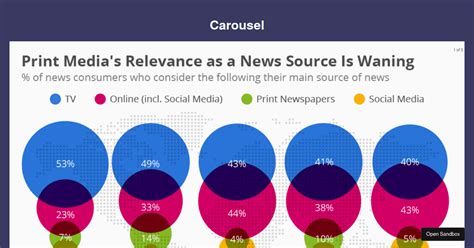 React Draggable Slider Examples Codesandbox
