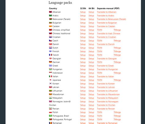 如何访问内网的SVN服务器图文详解 知乎