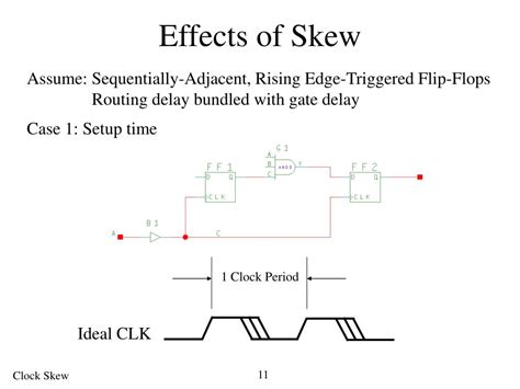 PPT Clock Skew PowerPoint Presentation Free Download ID 515173
