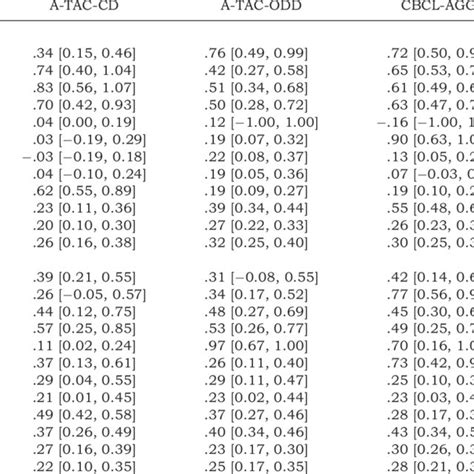 Standardized Variance And Covariance Decomposition Into Contribution Of Download Scientific