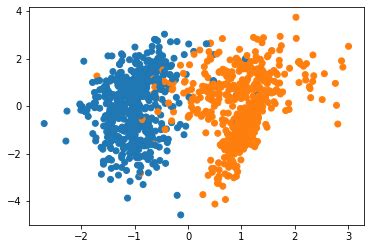Python Why Does The Simplest Neural Network Work Worse Than Logistic Regression Stack Overflow