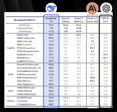 Manish Suri On Linkedin Ai Opensource Deepseek Llm Innovation
