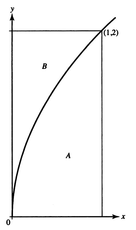 Solved The Curve Y Sqrt 8sin Dfrac π X 6 Divides A First Quadrant