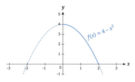 Sketch The Graph Of The Function Highlighting The Part Indi Quizlet