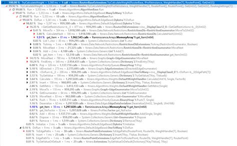 Performance Issue Slow Matrix Calculation · Issue 116 · Itinerorouting · Github