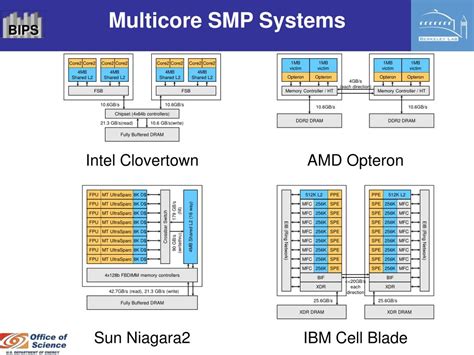 Ppt Tuning Sparse Matrix Vector Multiplication For Multi Core Smps
