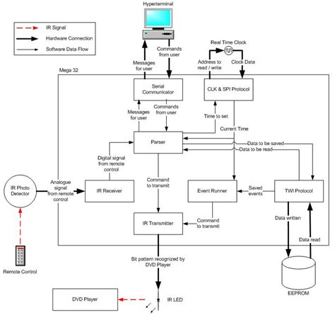 ECE Final Project UControl