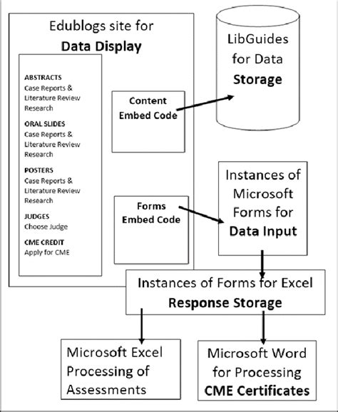 Design Schematic Of The Showcases Download Scientific Diagram